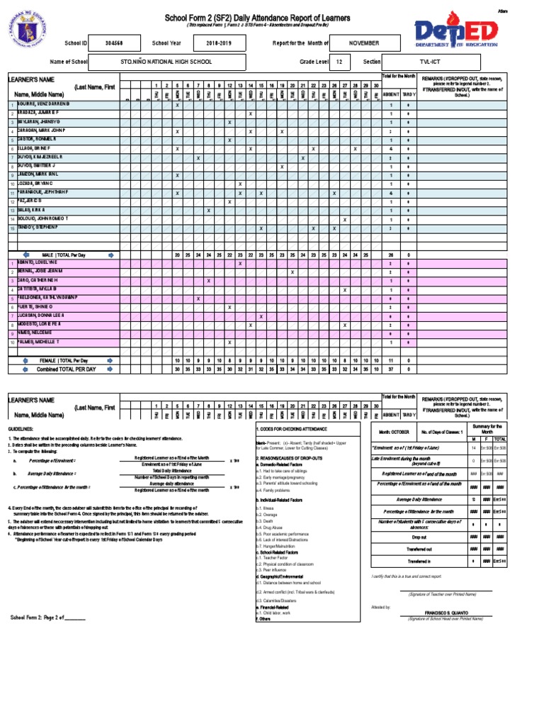 School Form 2 (SF2) Daily Attendance Report of Learners: Combined Total ...