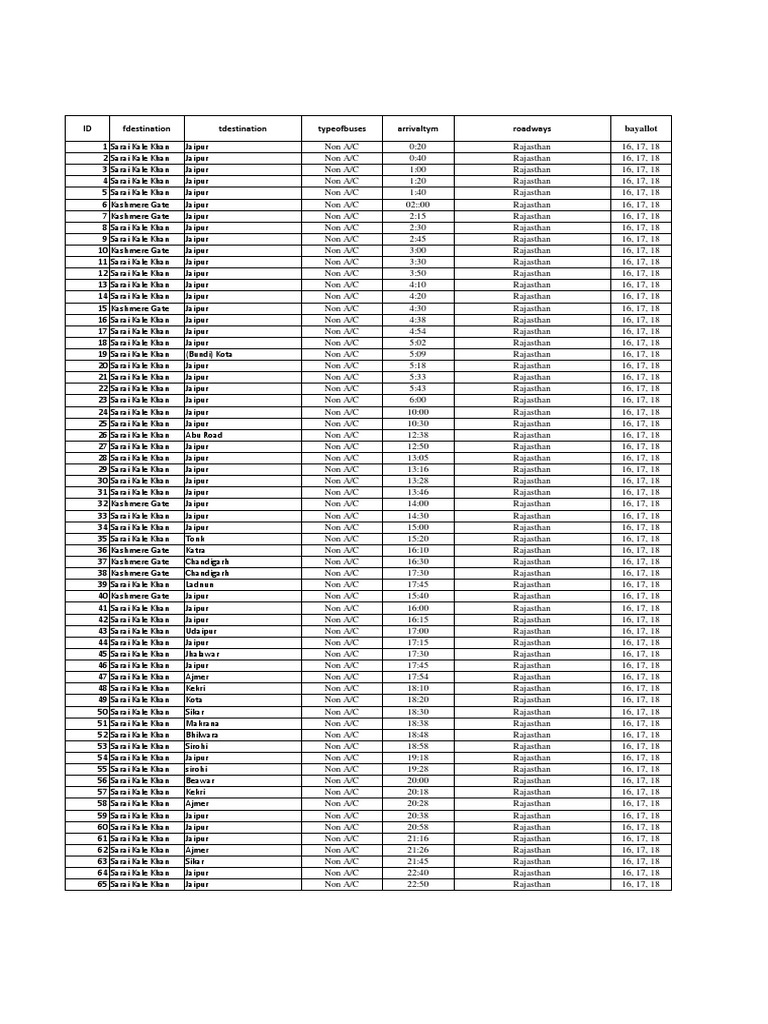 Uttarakhand Roadways Bus Timetable | PDF | Cooking, Food & Wine