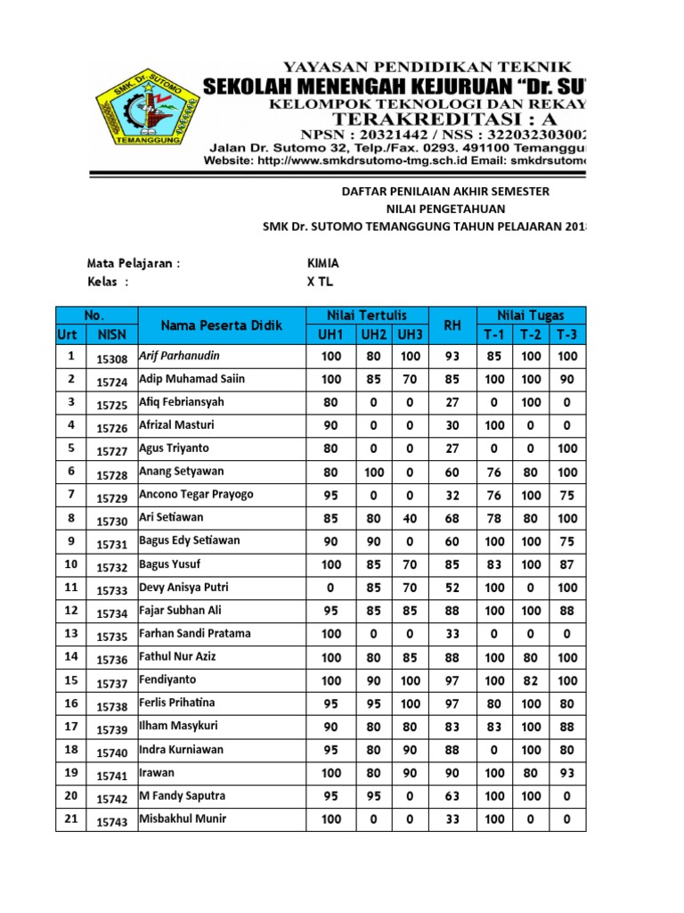 Uas SMS 1 Kimia | PDF