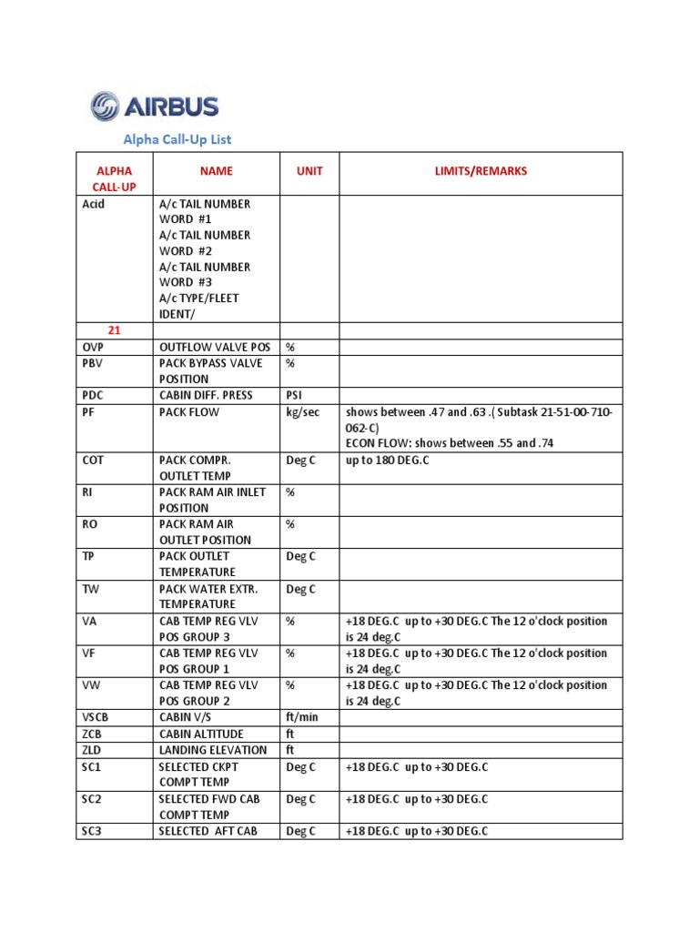 Alpha Call | PDF | Aerospace Engineering | Aerospace