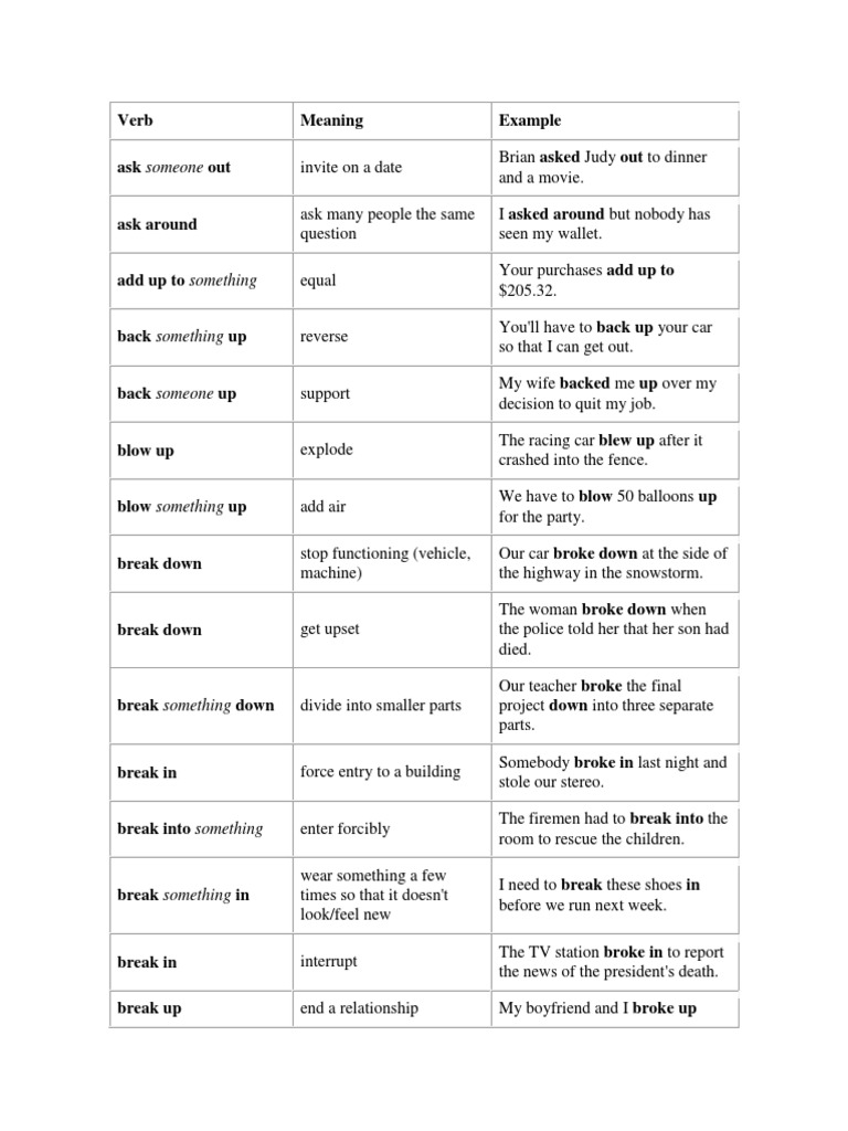 verb-meaning-example-pdf