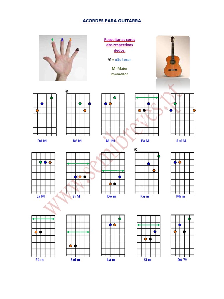Acordes De Guitarra Para Imprimir Plantillas De Acordes Y Escalas Para