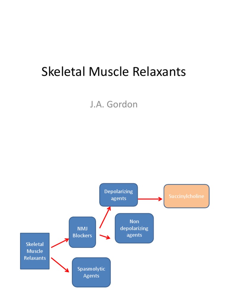 Skeletal Muscle Relaxants | PDF