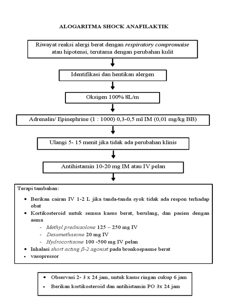 Alogaritma Shock Anafilaktik | PDF