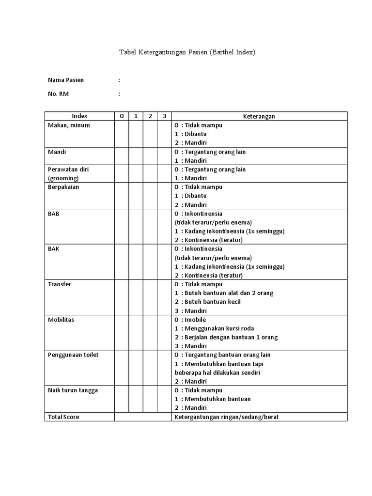 Tabel Ketergantungan Pasien | PDF