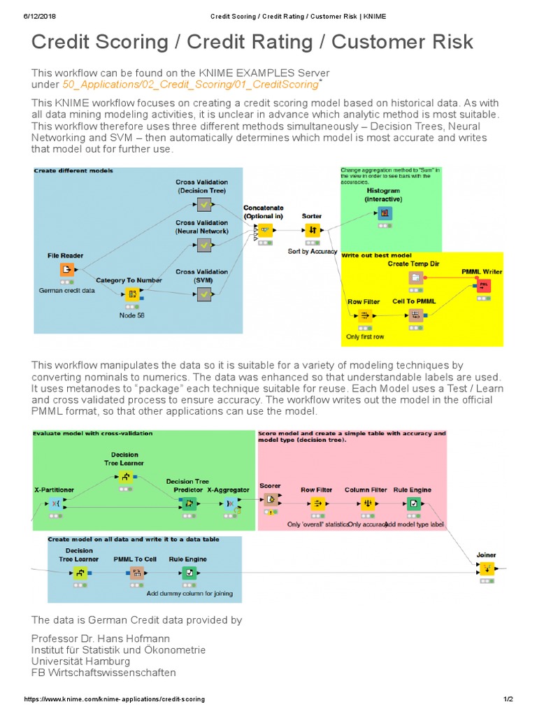 Building Your First Machine Learning Model Using Knime Pdf Business 