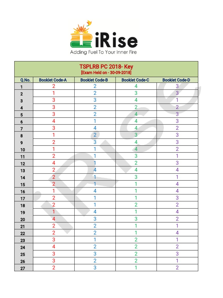 Tsplrbpc2018-Key: Q. No. Bookl Etcode-A Bookl Etcode - B Bookl Etcode ...