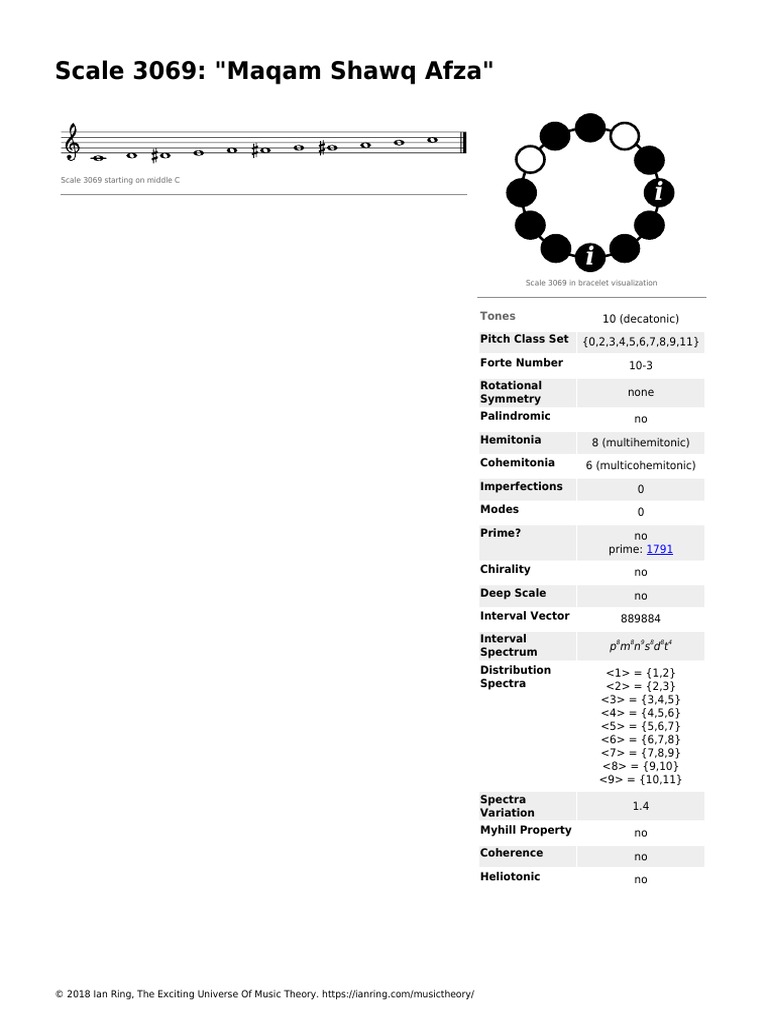 Scale 3069: "Maqam Shawq Afza": Scale 3069 Starting On Middle C | PDF ...