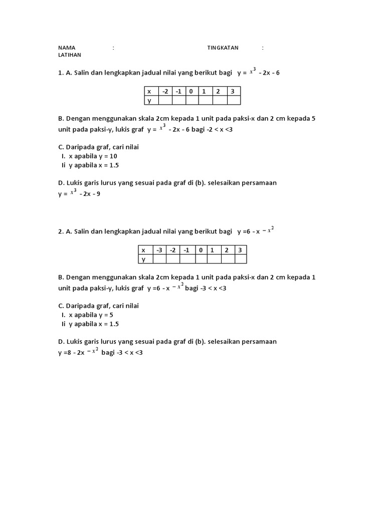 Latihan Graf Fungsi | PDF