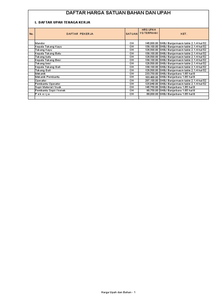 Analisa Harga Satuan | PDF | Manufactured Goods | Construction Equipment