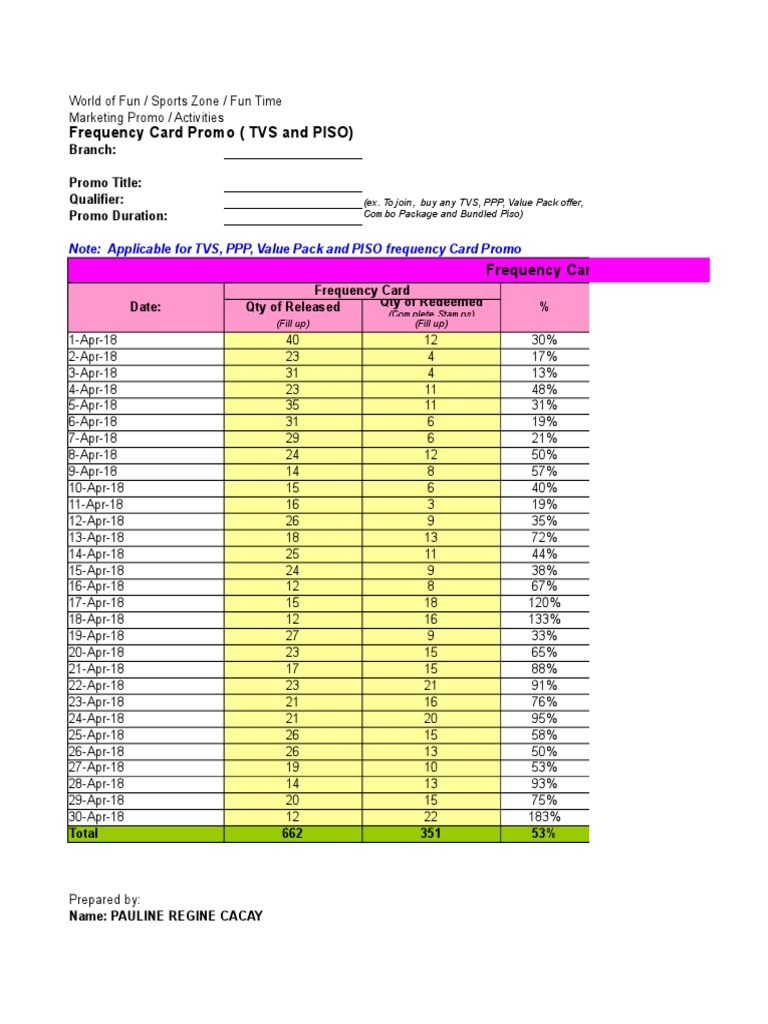 Frequency Card Promo (TVS and PISO) : Branch: Promo Title: Qualifier ...