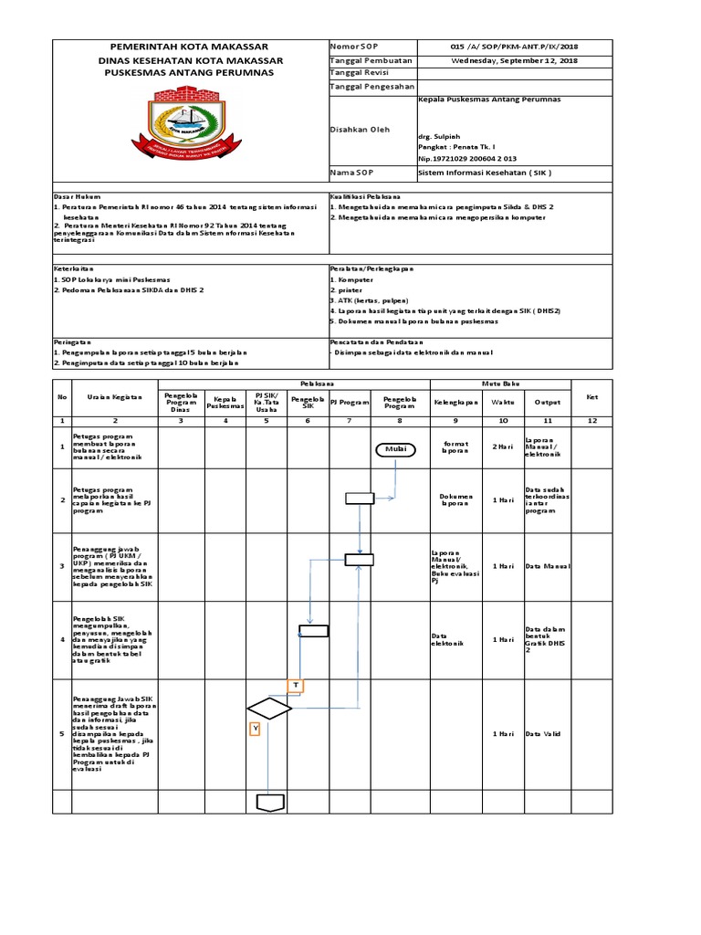 Contoh Sop Sik | PDF
