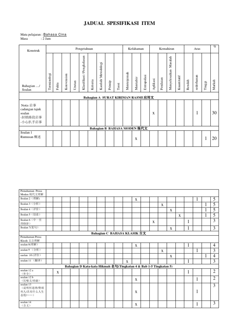 Jsi B.cina SPM PDF | PDF