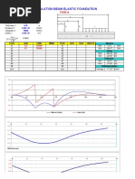 Bowles - Soil Spring Constant For Pile (Chapter 16) | PDF