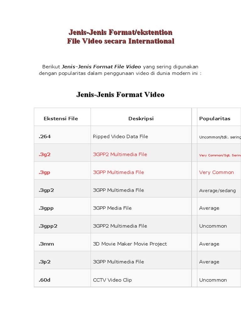 Jenis-Jenis Format Video International | PDF | Computer File Formats ...