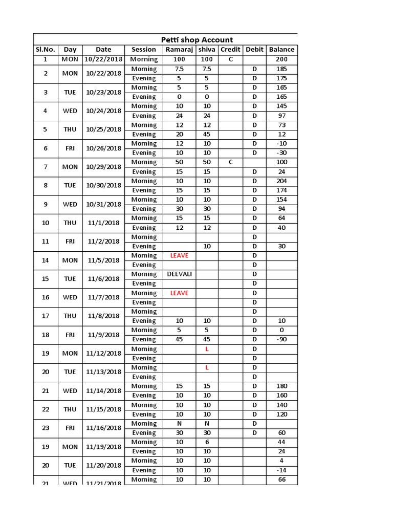 Petti Shop Account: 1 MON 10/22/2018 Morning 100 100 C 200 | PDF ...
