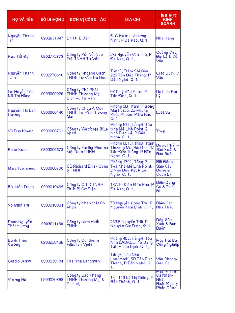 5.700 Chi Tiet Giam Doc Tai TPHCM | PDF
