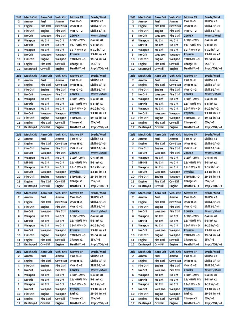 Alpha Strike - Cheat Sheet 2.2 | PDF | Leisure