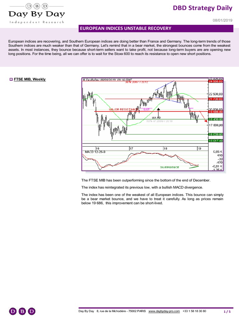 DBD Strategy | PDF | Market Trend | Day Trading
