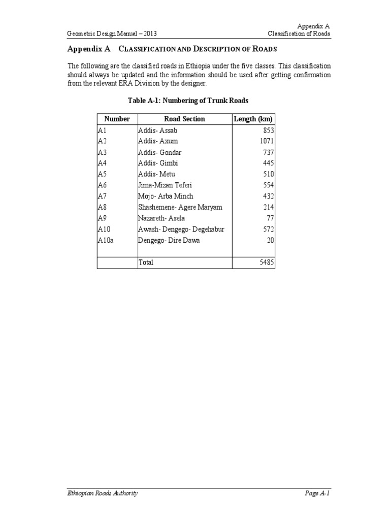 Ethiopian Road Classification Manual 2013 | PDF | Lane | Highway