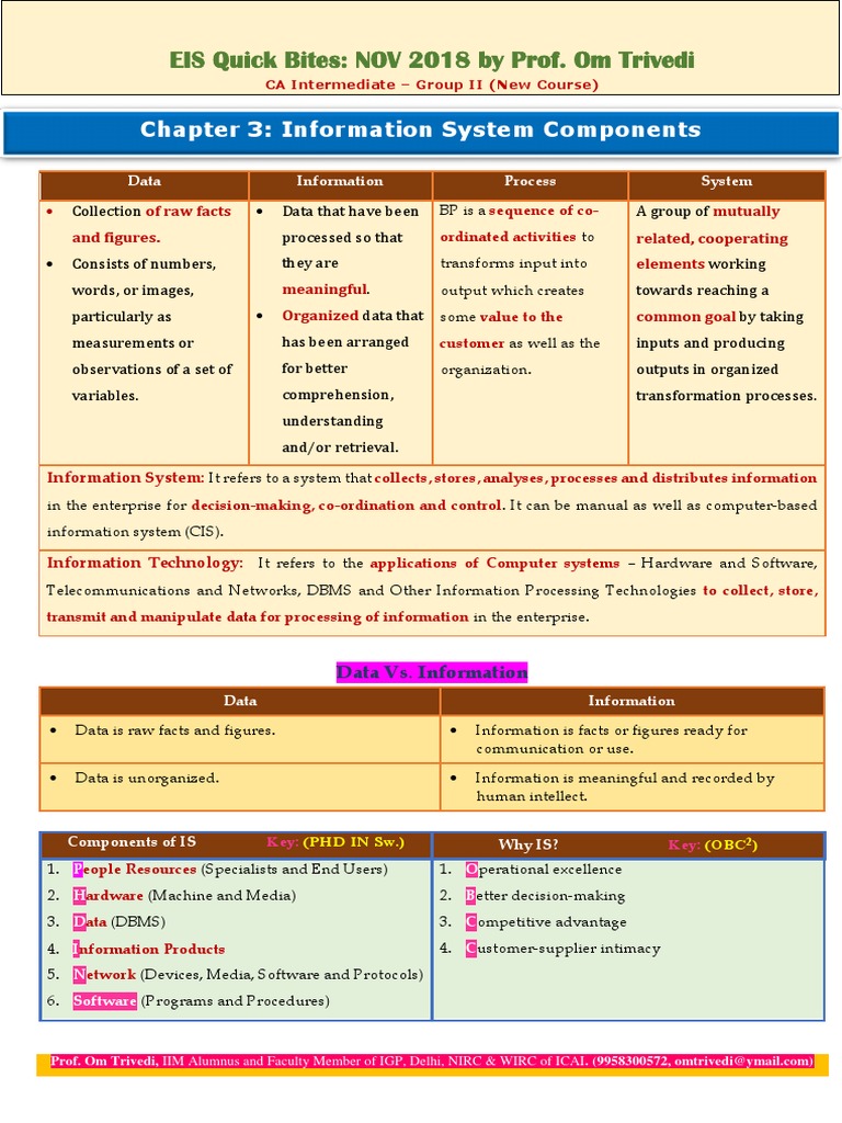 Chapter 3 EIS Charts For Revision | PDF | Network Interface Controller | Computer Data Storage