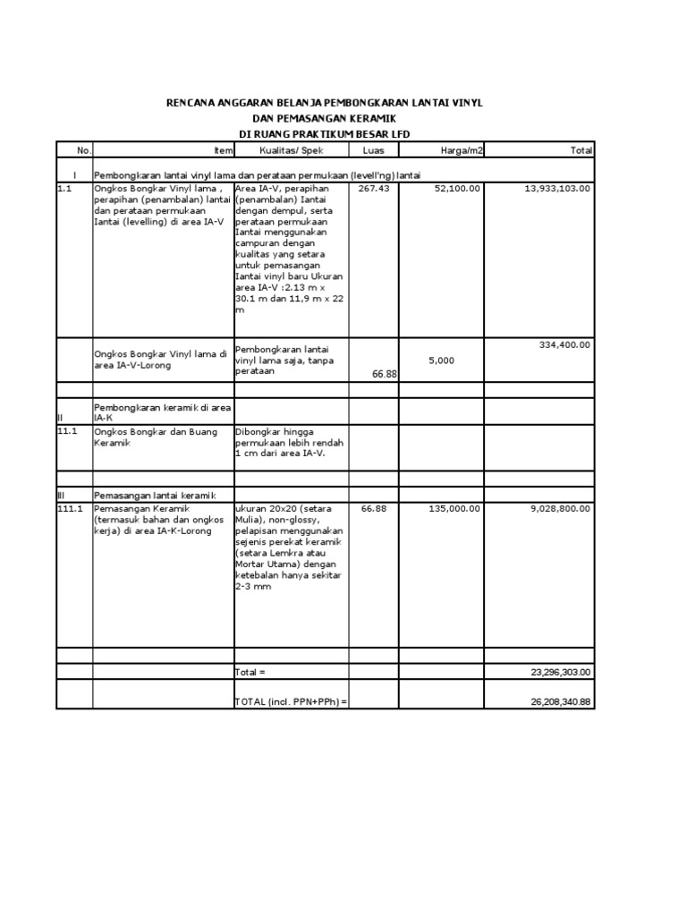 Contoh RAB | PDF