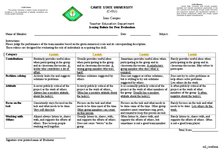 Outcome Teamwork Rubrics | PDF | Rubric (Academic) | Communication