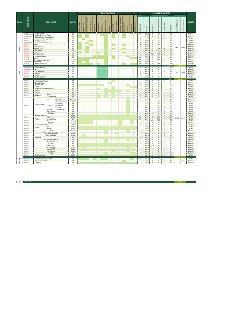 Analisis Besaran Ruang Auditorium | PDF