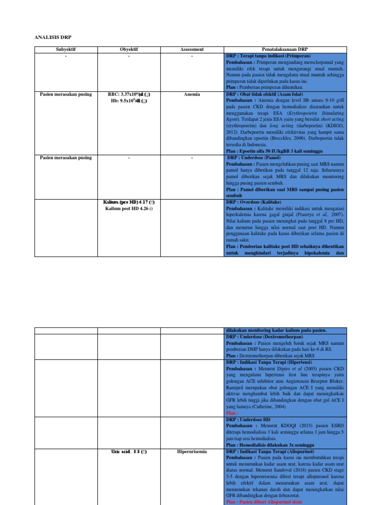 ANALISIS DRP Kasus 2 | PDF