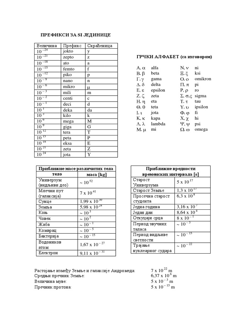 Prefiksi I Grcka Slova | PDF