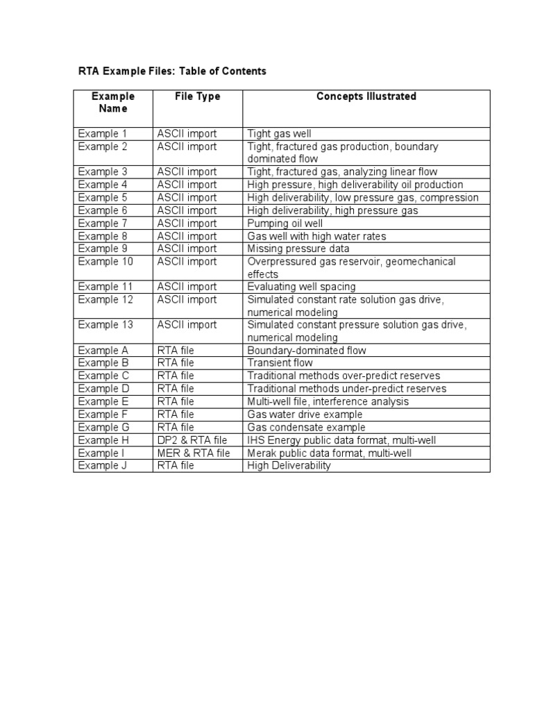 RTA Example Files: Table of Contents Example Name File Type Concepts ...