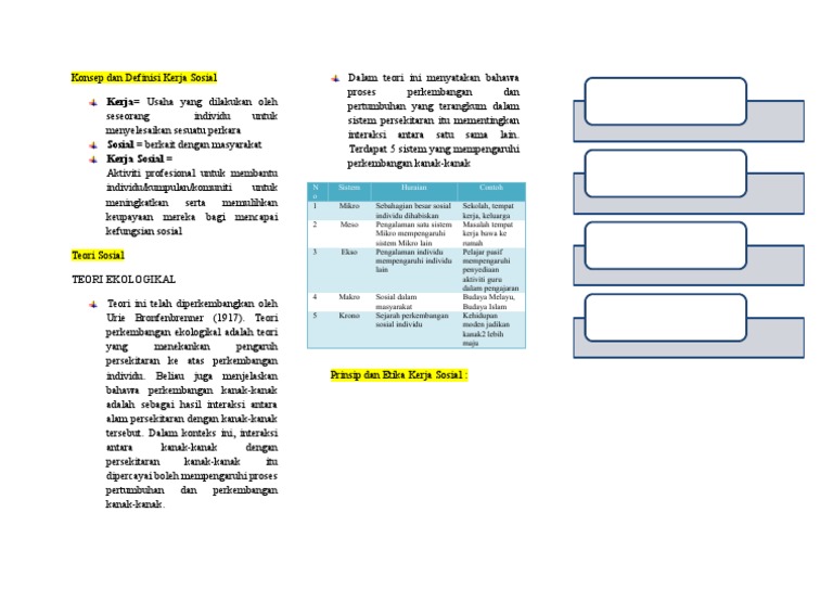 Nota Ringkas PDK | PDF