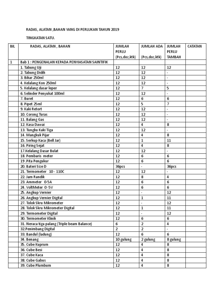 Senarai Radas, Bahan, Alatan Sains Ting 1, 2, 3 Mengikut Bab | PDF