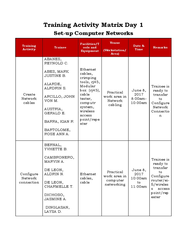Training Activity Matrix Day 1: Set-Up Computer Networks | PDF | Computer Network | Physical ...