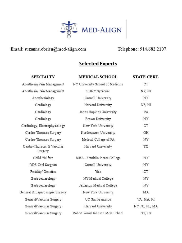 MedAlign Medical Expert Witness List | PDF