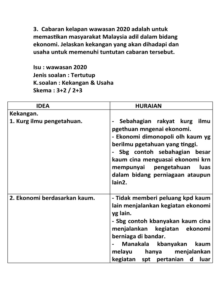Cabaran Kelapan Wawasan 2020 Adalah Untuk Memastik | PDF