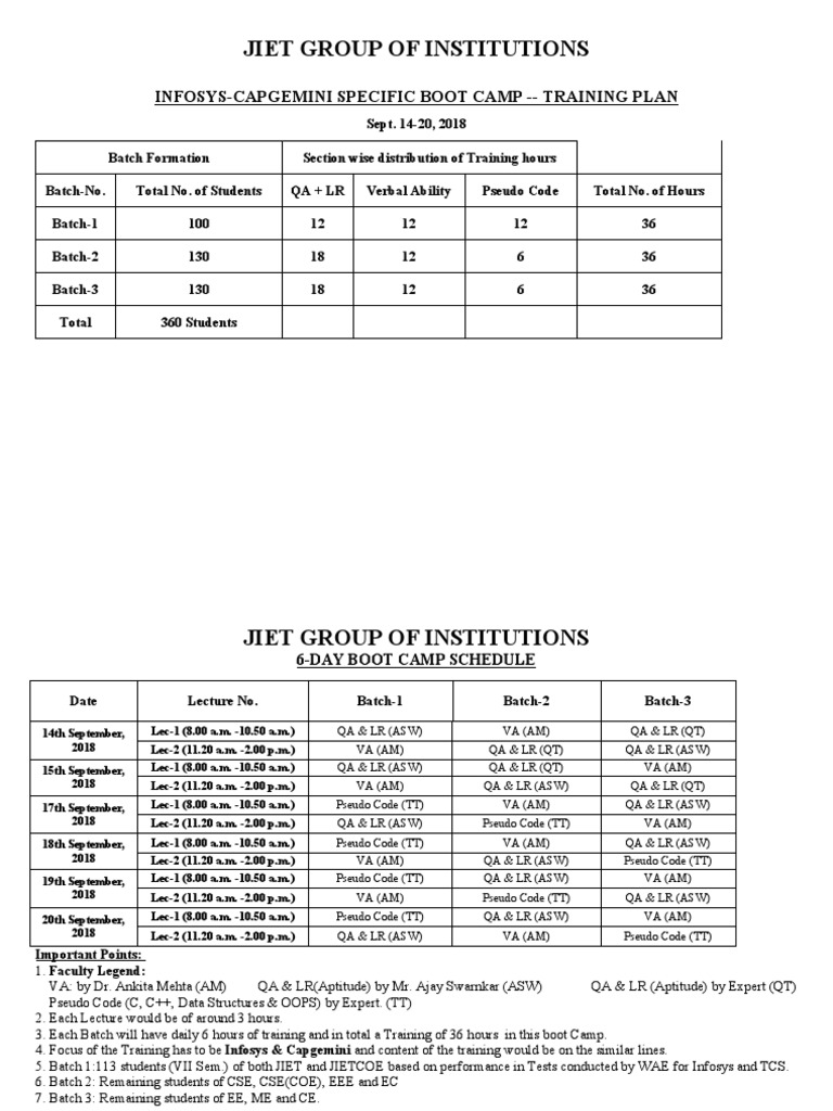 Jiet Group of Institutions: Infosys-Capgemini Specific Boot Camp - Training Plan | PDF | Business