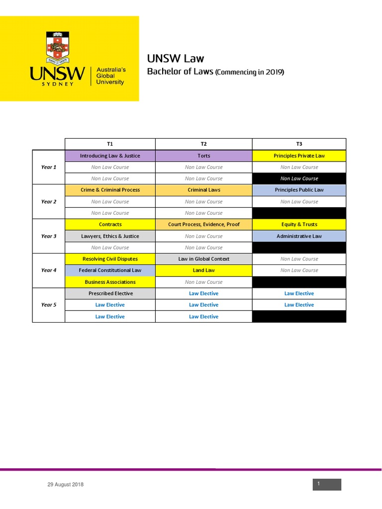 LLB Study Planner 2019 Commencing | PDF | Equity (Law) | Crime & Violence