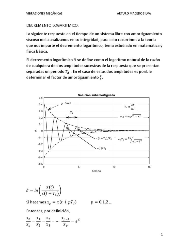 DECREMENTO LOGARITMICO | Hora | Física Aplicada e Interdisciplinaria