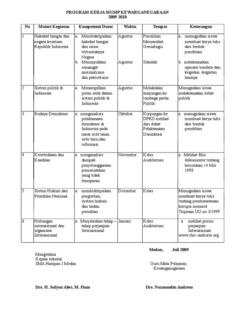 Program Kerja MGMP | PDF