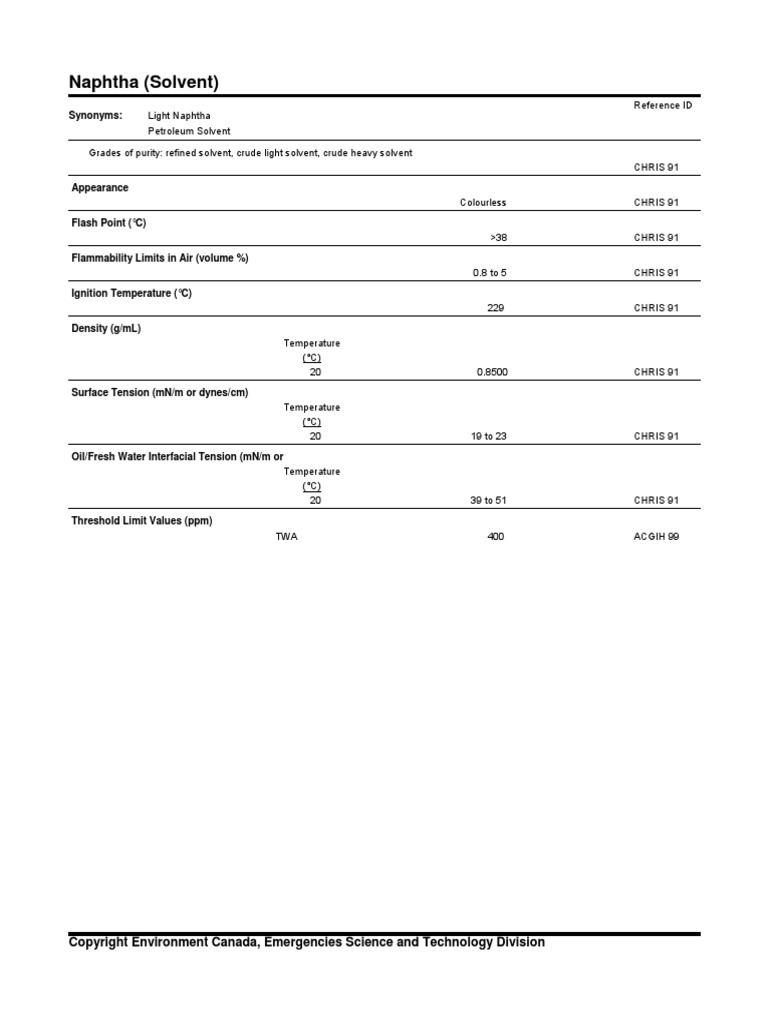 WEB Naphtha (Solvent) | PDF