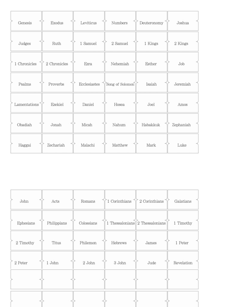 Books of the Bible in Order | PDF | Religion & Spirituality