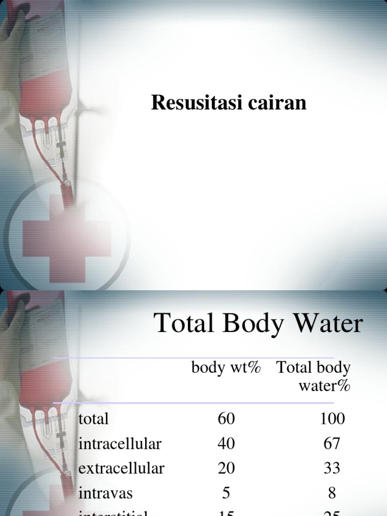 Resusitasi Cairan | PDF