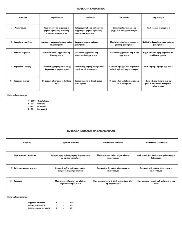 Rubrics 1 1.docx1609039137 | PDF