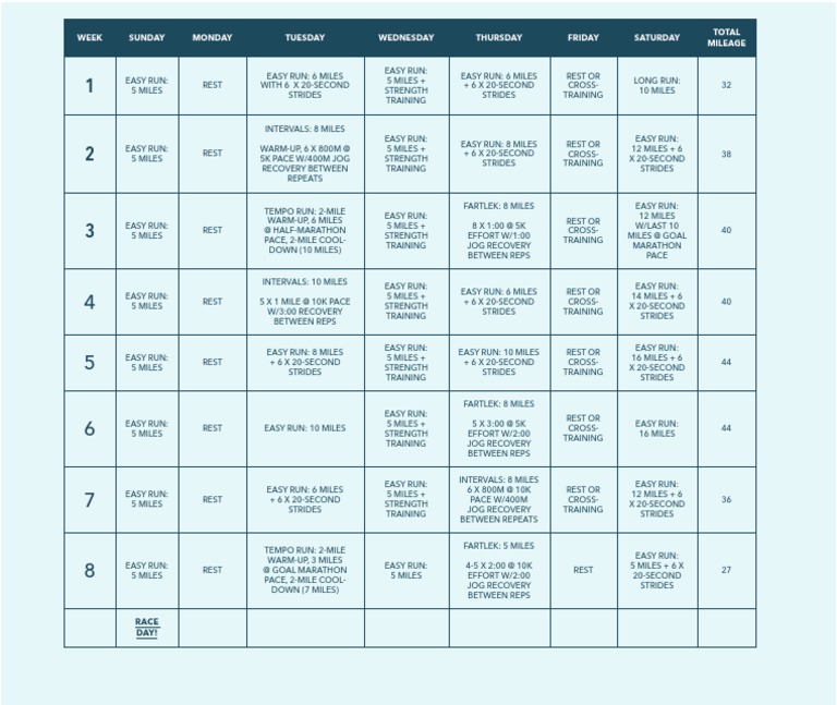 8 Week Marathon Training Plan | PDF