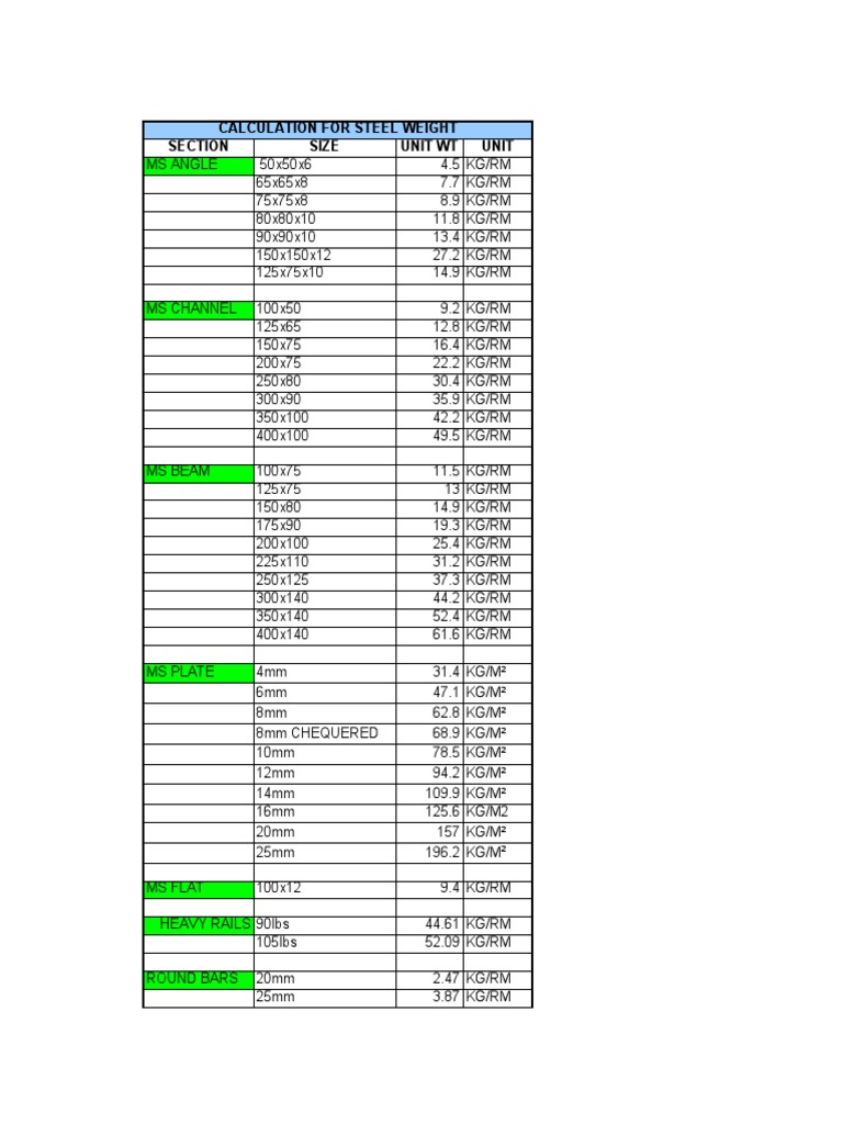 Calculation For Steel Weight Section Size Unit WT Unit | PDF ...