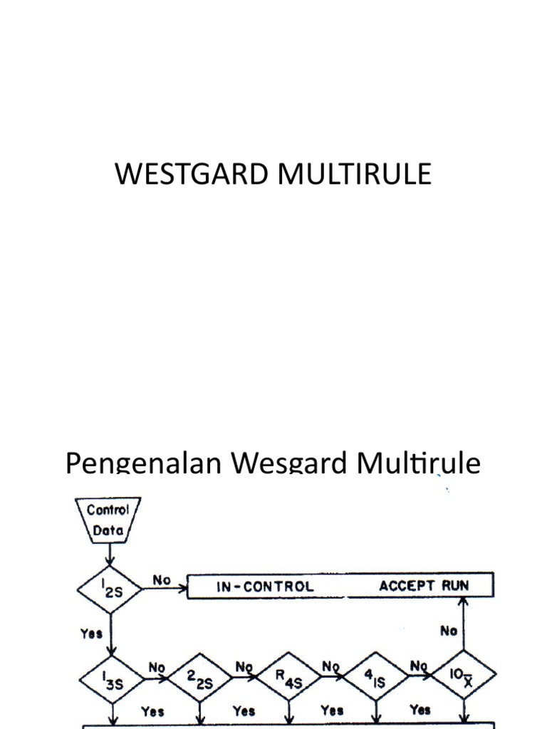 Westgard Multirule | PDF