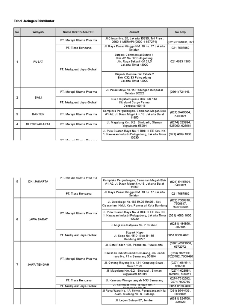Tabel Jaringan Distributor | PDF | Asia Tenggara | Jakarta