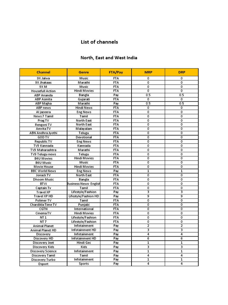 Indian TV Channels List Overview | PDF | Broadcasting | Television
