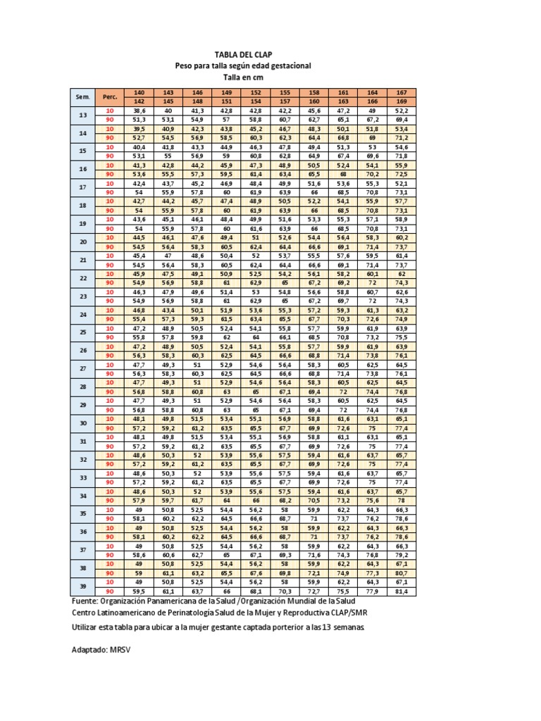 Tabla del CLAP Adaptado 2017 Anverso.pdf